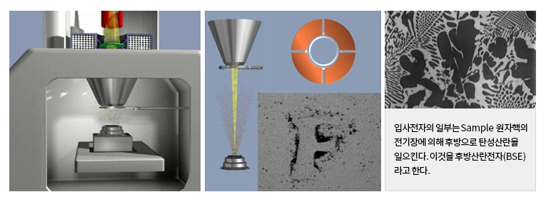 SEM 기술소개 | SEC